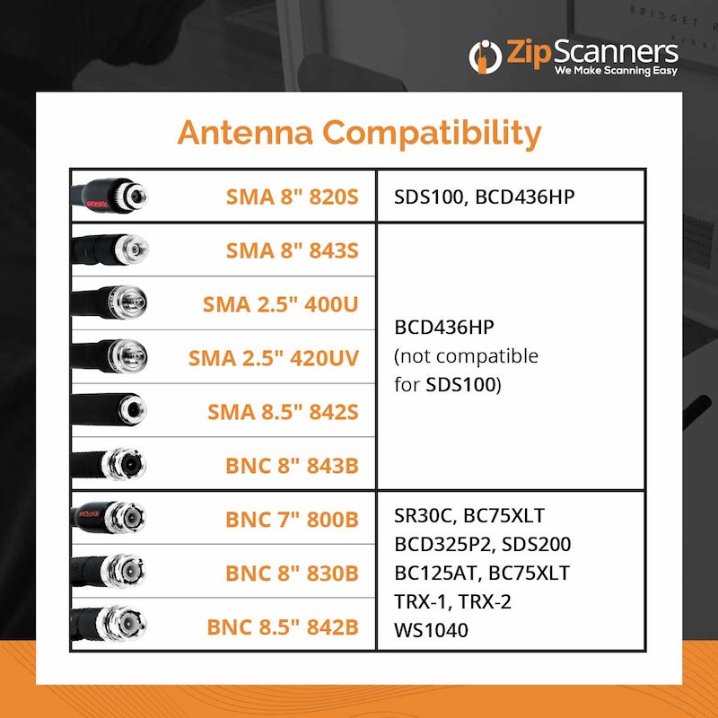 Remtronix Police Scanner Antenna | On Set 700-800 mHz